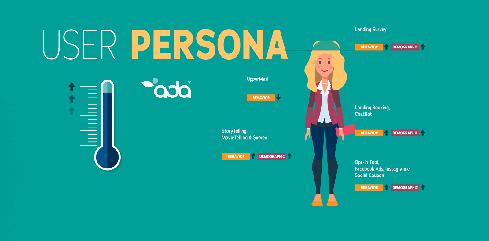 5 Técnicas Eficaces para definir tu User Persona - ADAonCloud CT